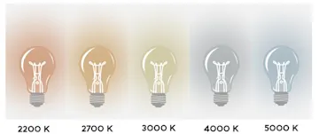 Choosing the right light bulb - colour temperature & lumen